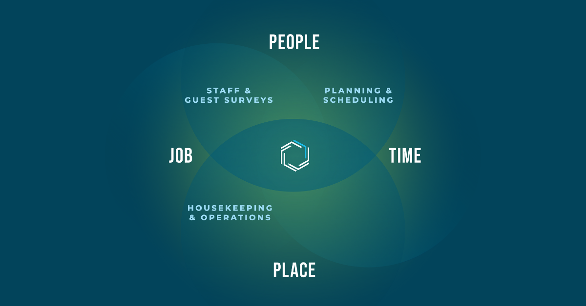 Leveraging Technology to Enhance Guest Experience in the Hotel Industry