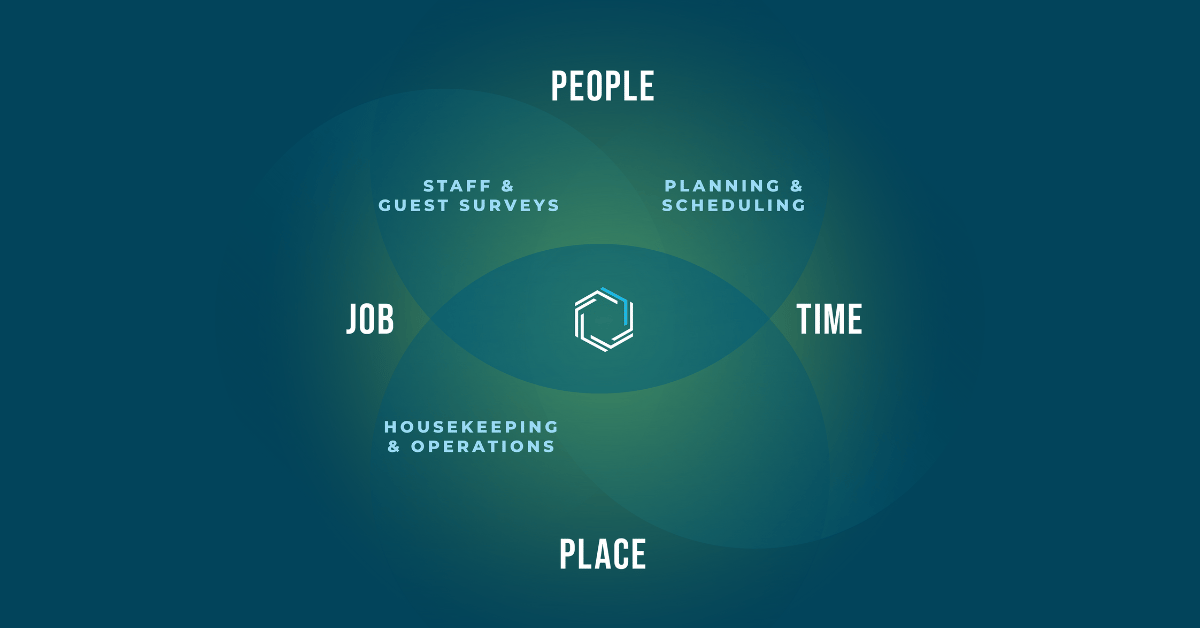 Leveraging Technology to Enhance Guest Experience in the Hotel Industry