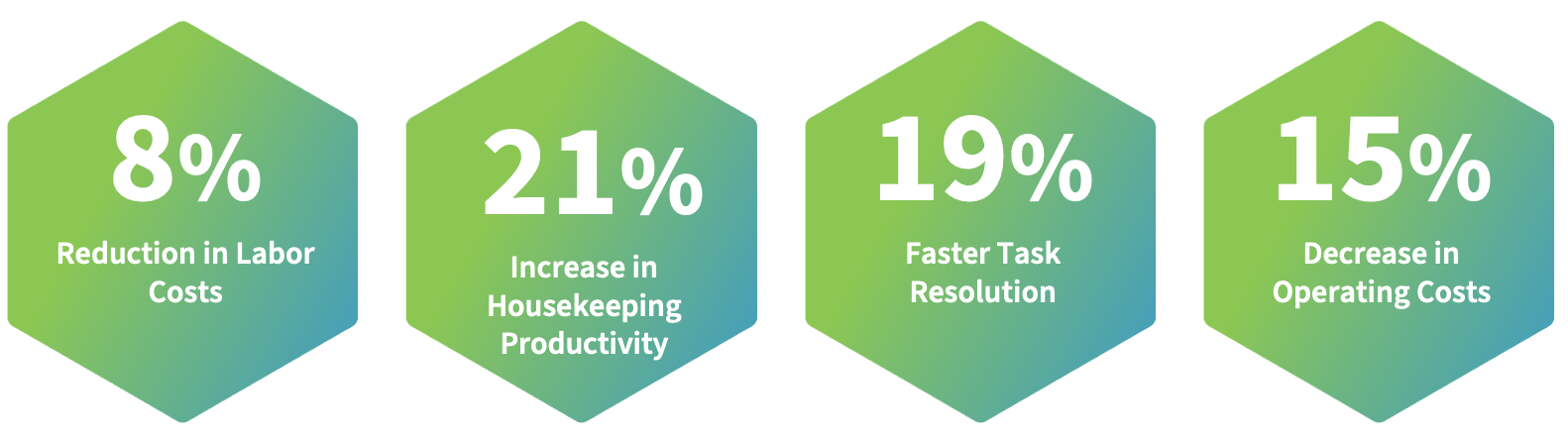 Smart Workforce Management by Unifocus: Streamline Hotel Services